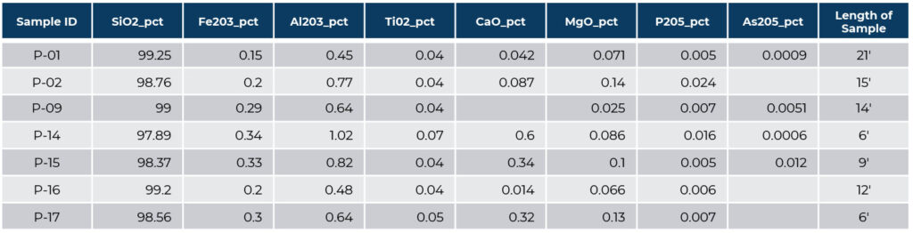 Pilgrim Island - Argyle Resources